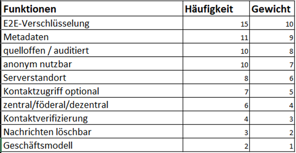 Funktionsweise - privascore.org